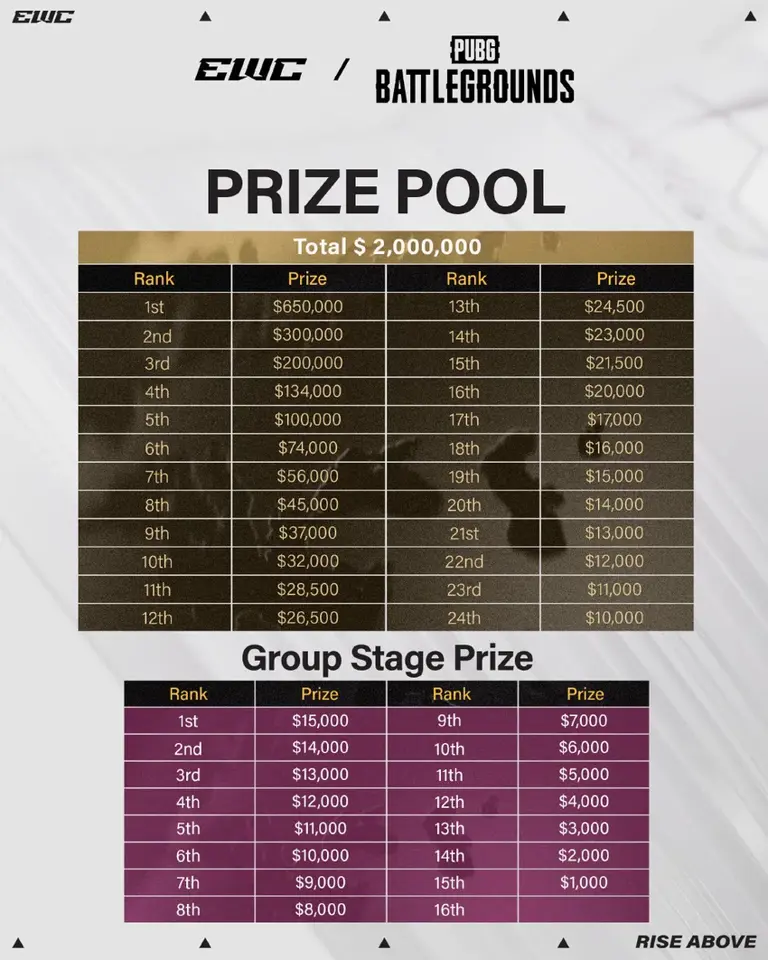 EWC2025今日开赛，17、Pero、CTG、GSW代表PCL出战！