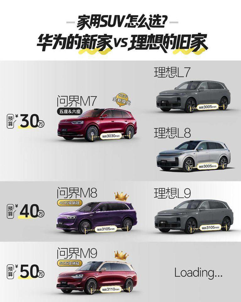 全新问界M7 工信部申报曝光 舱内激光+双动力，30万级SUV要变天？
