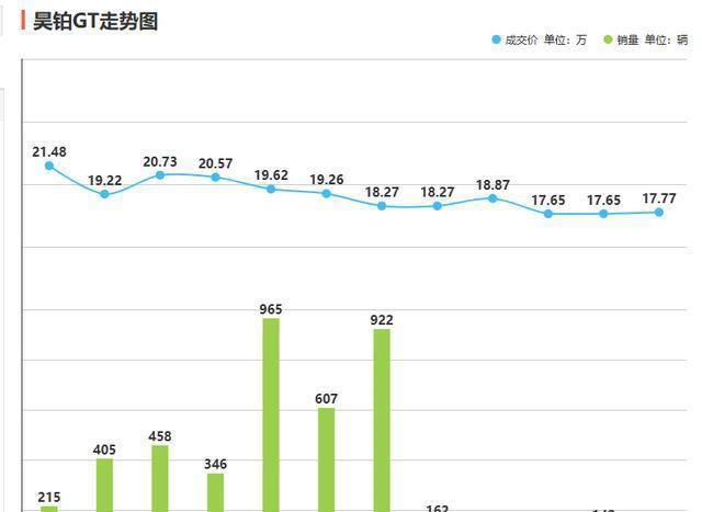 昊铂A8前瞻：纯电续航里程178km 或售15.59万元起