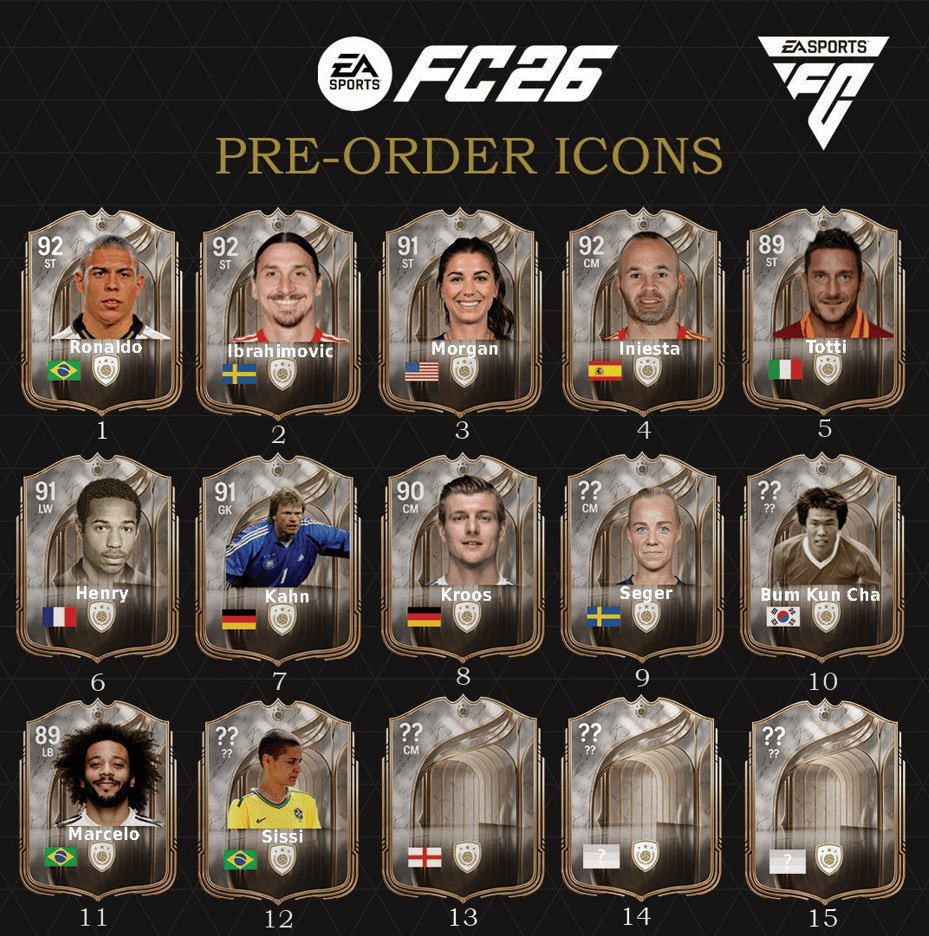 FC26预购ICON名单曝光：大罗、伊布领衔，克罗斯、卡恩在列