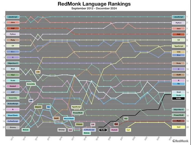Java 25 正式版预计 9 月 16 日发布，不再支持 32 位 x86 架构