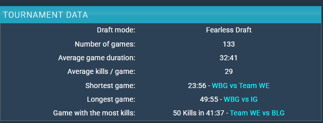 BLG vs AL第三局时长50分56秒，刷新LPL本赛段最长用时记录