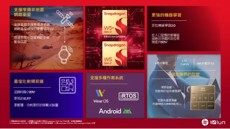 无信号区也能通讯！高通推最新Snapdragon W5+/W5平台，Google Pixel Watch 4率先搭载