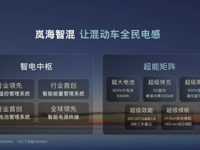 岚图汽车发布岚海智混技术：全域800V平台，5C超充引领新能源革新