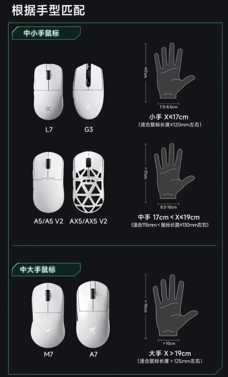量身选“鼠”：如何根据手型找到你的完美鼠标