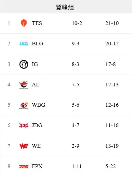 突发！jiejie加入FPX表示“今年还没有结束，冲！”