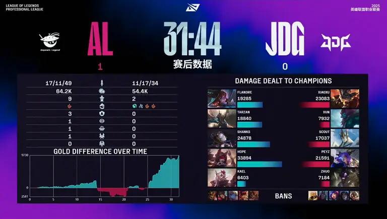 LPL第三阶段：放弃了！AL直落两局，零封JDG