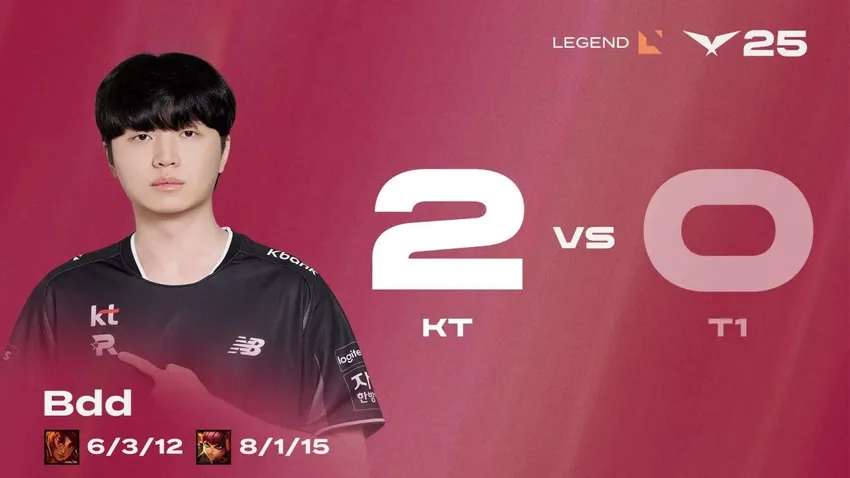 HLE躺拿常规赛第二名！T1爆冷翻车输KT，Faker被BDD对位MVP