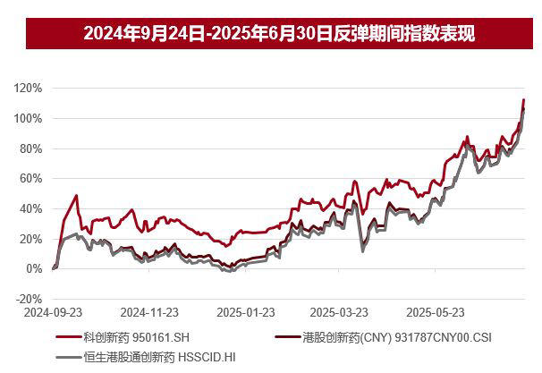 创新药已成医药重要主线，创新药ETF（517110）、科创创新药ETF（589720）盘中强势涨超3%