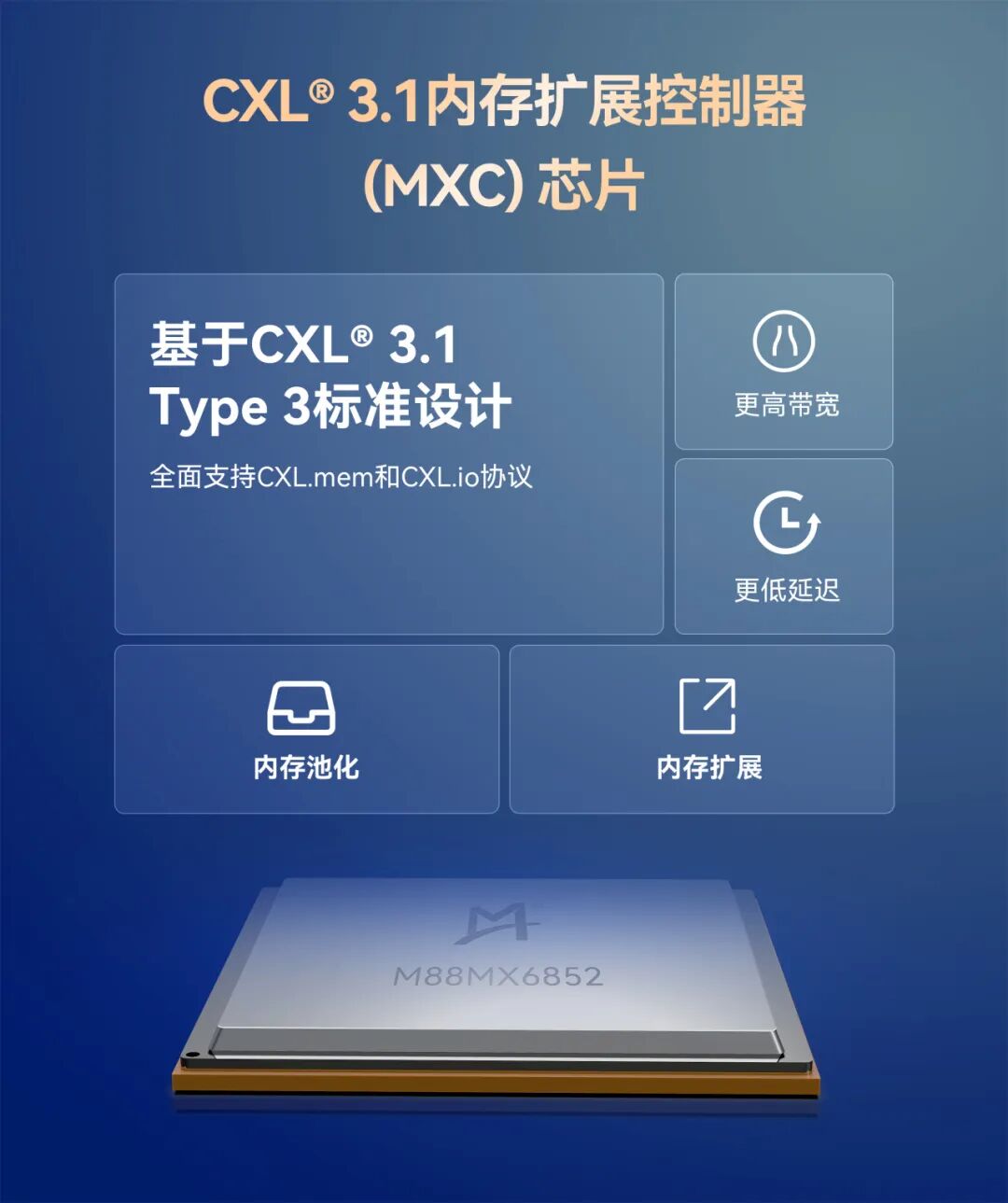 澜起推出 CXL 3.1 内存扩展控制器 (MXC) ，芯片进入客户送样阶段