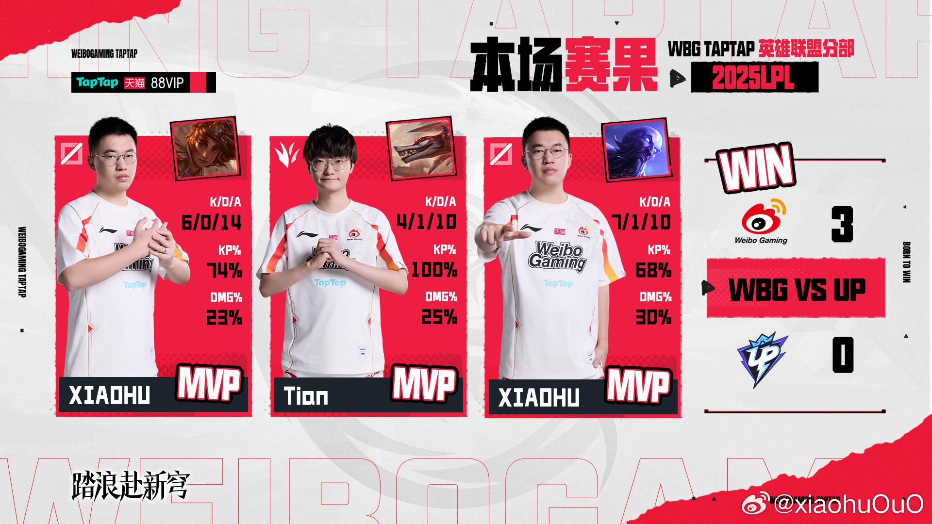 WBG晋级季后赛后，Xiaohu发文：乌拉呀哈