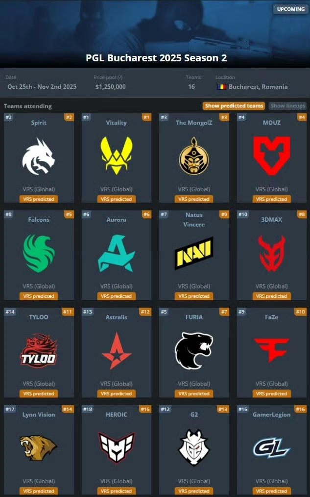 V社9月排名更新！TYLOO和LVG均可直邀PGL布加勒斯特！