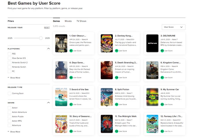 系列史上最佳：《牧场物语》新作Steam95%好评如潮