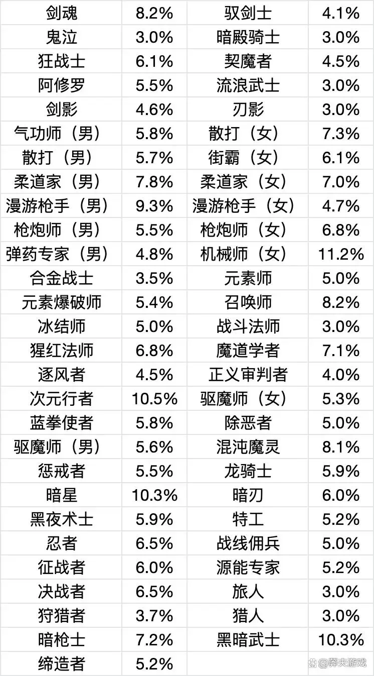 DNF：9.2号全民送三觉时装，“大小龙珠”回归，55个职业特色加强