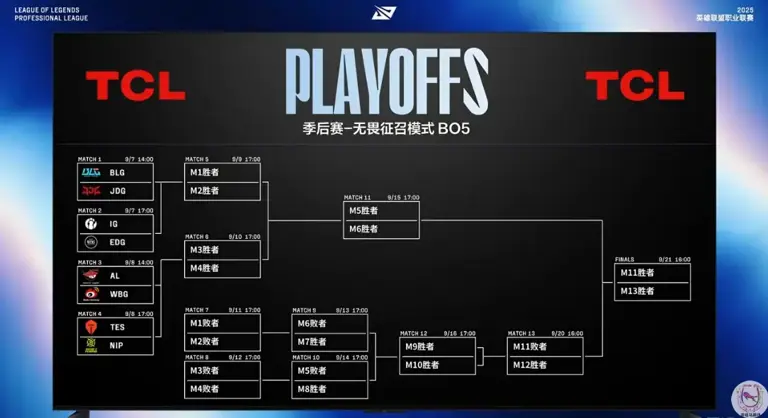 LPL：LGD被JDG零封淘汰出局！季后赛首轮对决公布