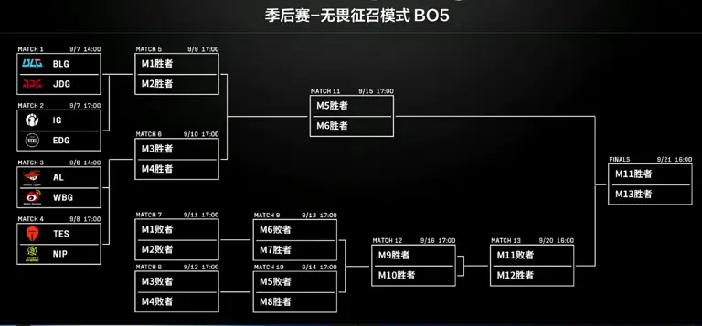 LPL季后赛对阵结果出炉！IG vs EDG、AL vs WBG，XUN将直面老东家BLG
