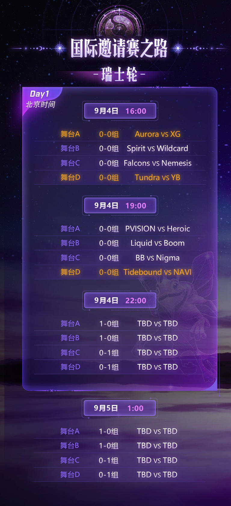 Dota2 Ti14战火即将点燃 瑞士轮赛程首轮对阵出炉