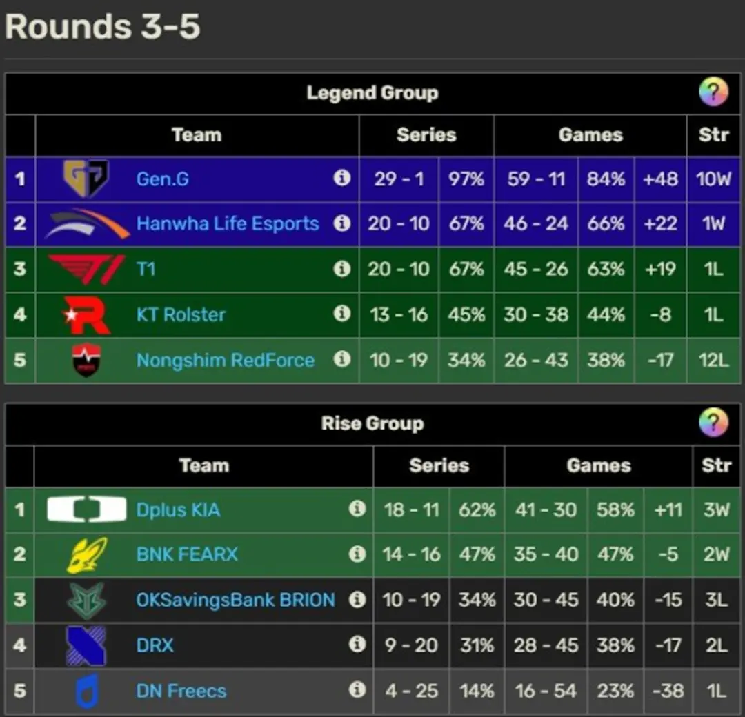 Guma黑粉魔怔：34页文件要求T1换AD！Xun复盘一喷四：8分钟就点了