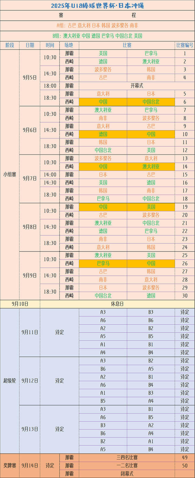 2025年U18棒球世界杯开赛在即，中国队身披鹿扬战袍出征