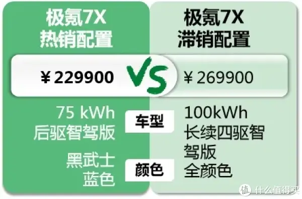 极氪7X：改款上新的消息一出来，看现款的客户却变多了