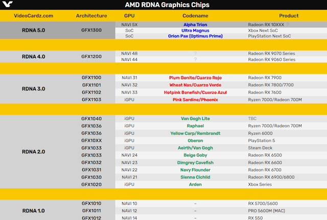 AMD RDNA5进入变形金刚的世界：代号钛师傅、通天晓、擎天柱