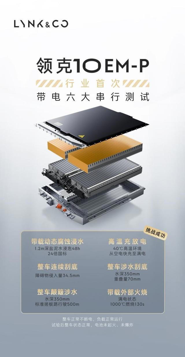 极端环境稳控力MAX！领克10EM-P金砖电池经多轮严苛测试证实力