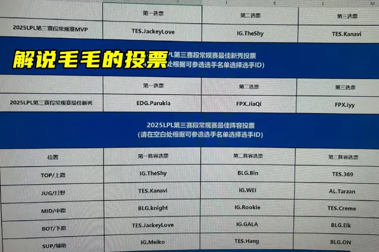 T1大楼摆花圈抗议，Smash真比Guma强？LPL一阵票选，中单到底选谁