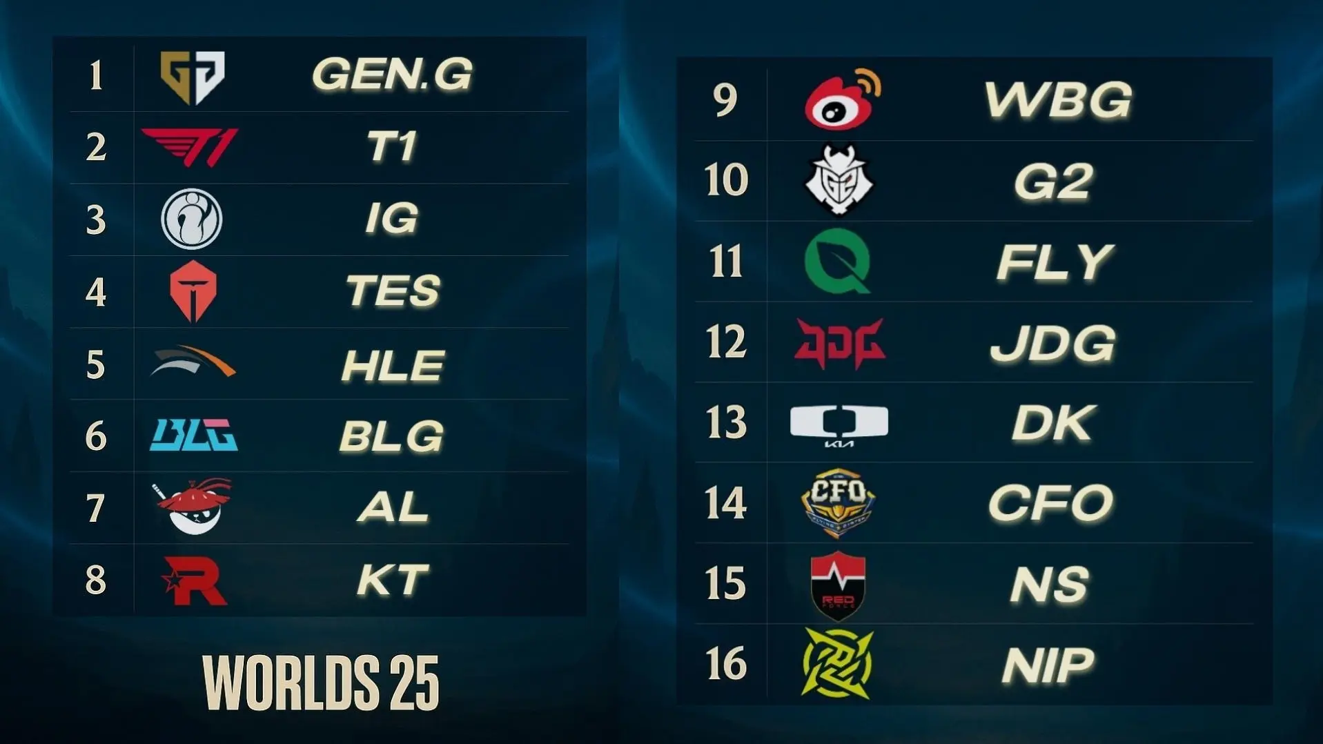 Ruler冠军皮肤想选卡莎！T1粉丝要求更换AD，哥哥常规赛MVP稳了