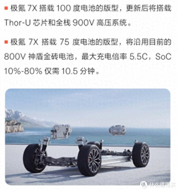 极氪7X升级900V高压和Thor-U芯片！现款车主是否被“背刺”？