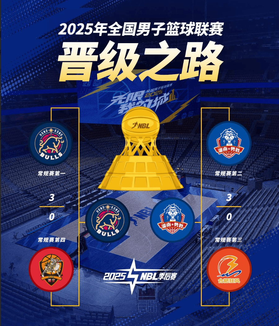 媒体人：2027年篮协对CBA授权到期，CBA和NBL关系或重新梳理