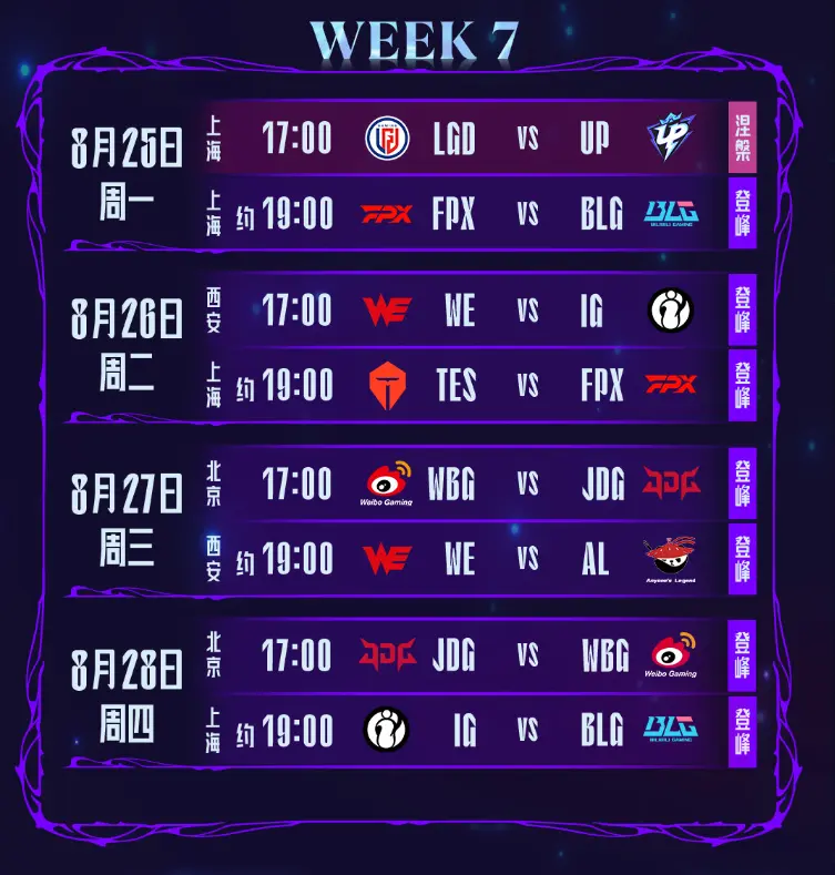 LPL第三阶段：你不是BLG，换了打野也不行，BLG零封FPX