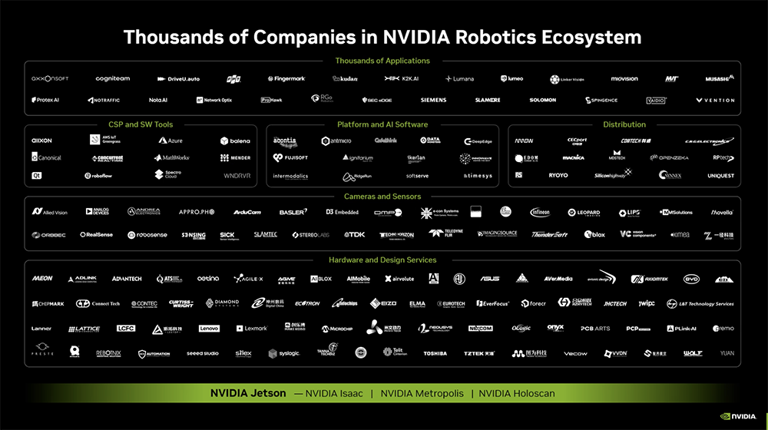 刚刚，英伟达推最强人形机器人“大脑”，AI性能暴涨7.5倍，算力飙到2070 TFLOPS