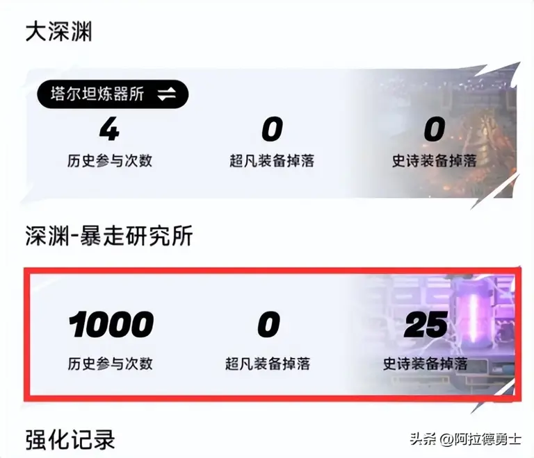 DNF手游补偿超凡自选火了，深渊对话框消失，玩家1000次没出超凡