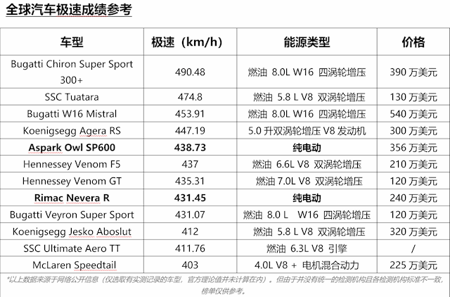 472.41km/h 仰望U9打破全球电车极速纪录！车载视角公布