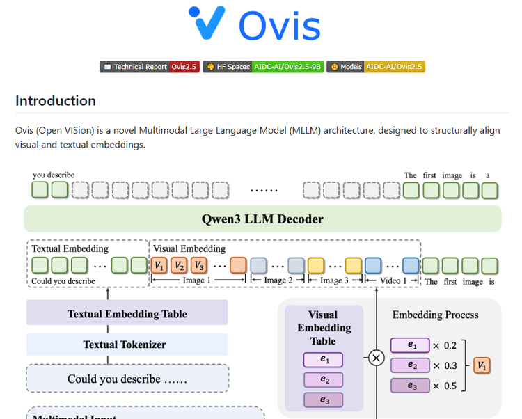 阿里国际发布多模态大模型 Ovis2.5，推动视觉感知与深度推理新进展