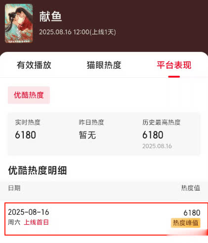 《献鱼》刚播热度破6000，口碑出炉观众评价出奇一致