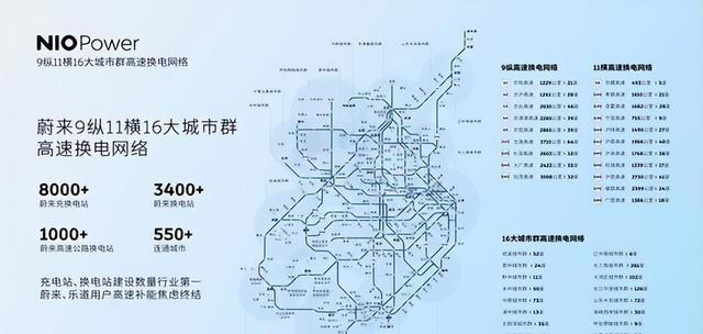 别再看增程了！30.88万的ES8开启纯电大三排新时代