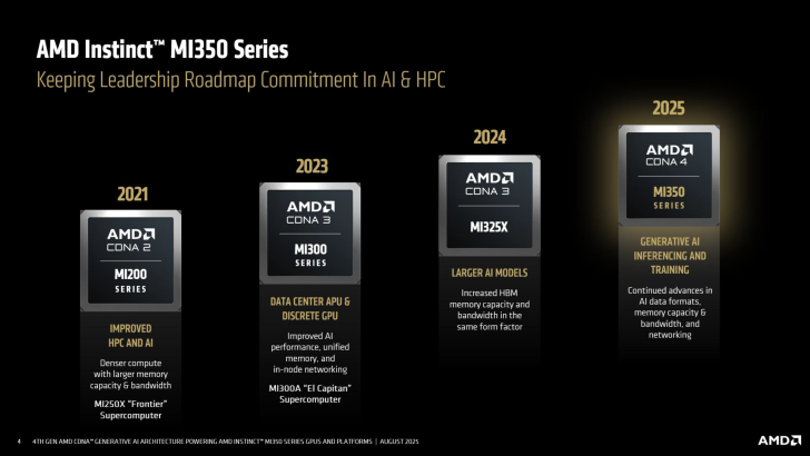 AMD 最强 AI 方案：MI350 系列登场，3nm 工艺+288GB HBM3e