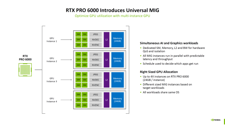 英伟达 RTX PRO 6000 演示同时跑 4 个《赛博朋克2077》游戏