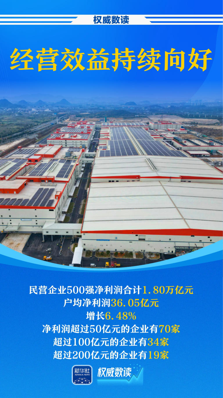 权威数读｜民企500强，最新榜单出炉！