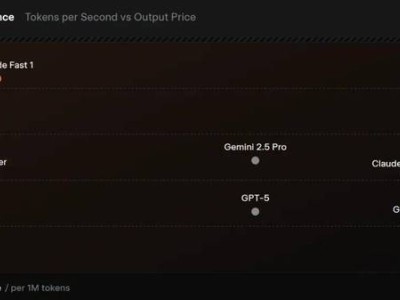 马斯克xAI推出Grok Code Fast 1：极速代码模型，限时免费体验