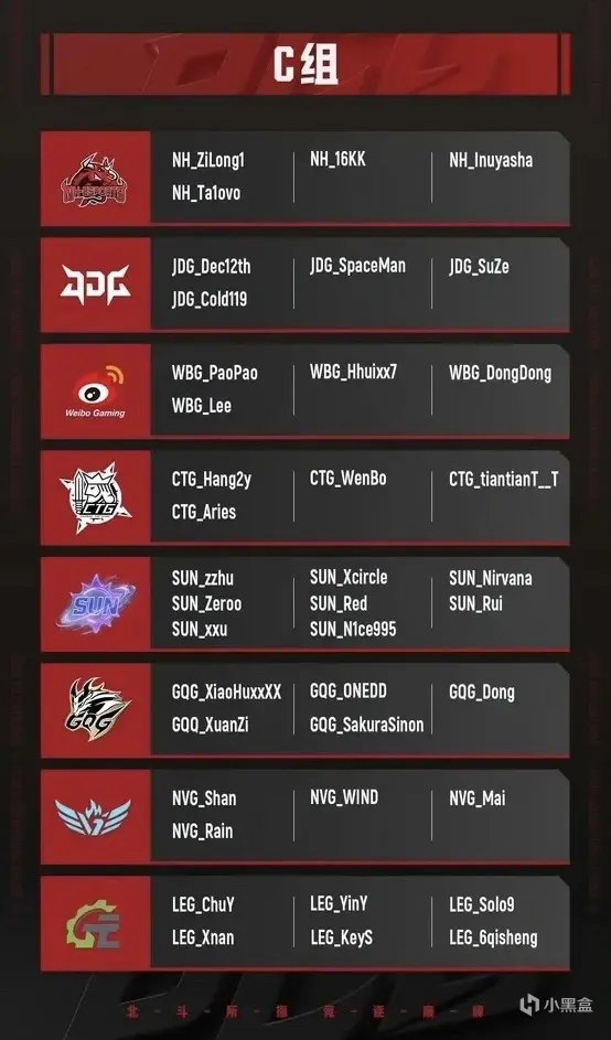 2025 PCL 秋季赛分组名单炸裂来袭！