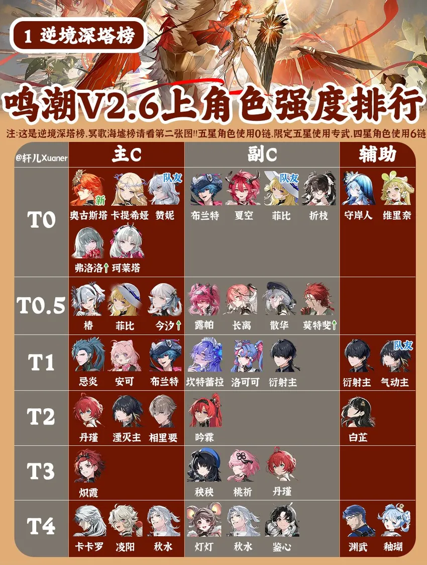 鸣潮V2.6上半全角色强度排行榜