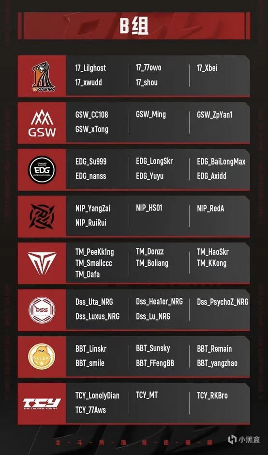 2025 PCL 秋季赛分组名单炸裂来袭！