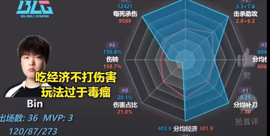 LPL最佳阵容投票榜单曝光！TheShy落选MVP被质疑内幕，BIN没上榜