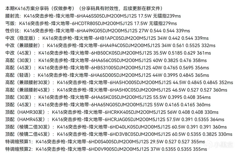 【09.06】S5赛季改枪合集 — K416