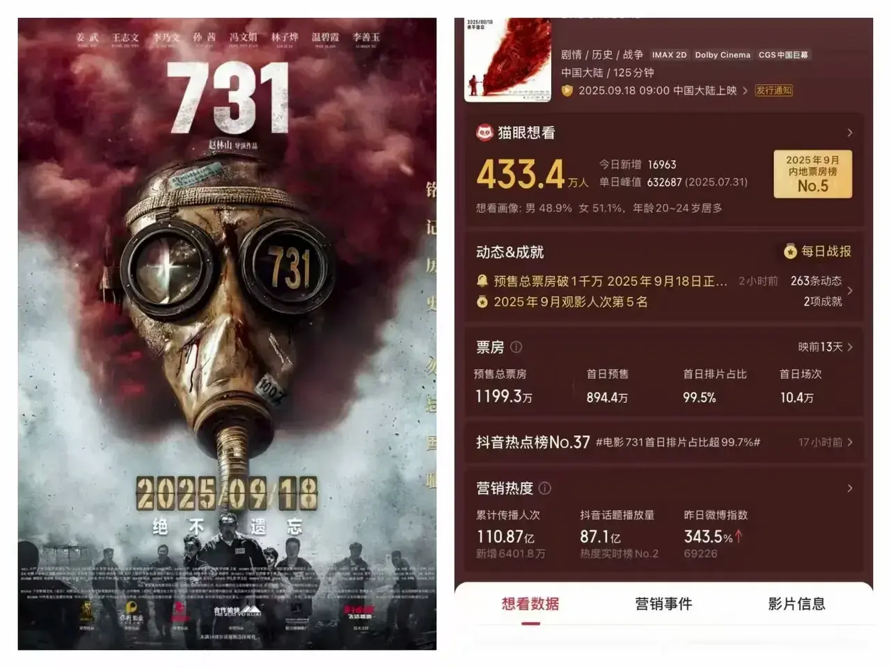 《731》望让传统影视破500亿跟短剧划江而治安泽豪拍《警察笔记》