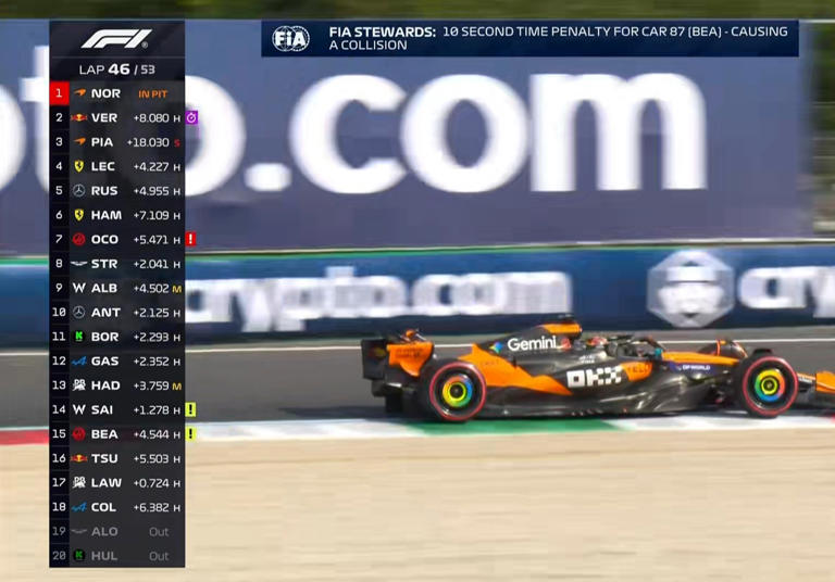 F1意大利站正赛：维斯塔潘杆位夺冠，迈凯伦二三，勒克莱尔P4