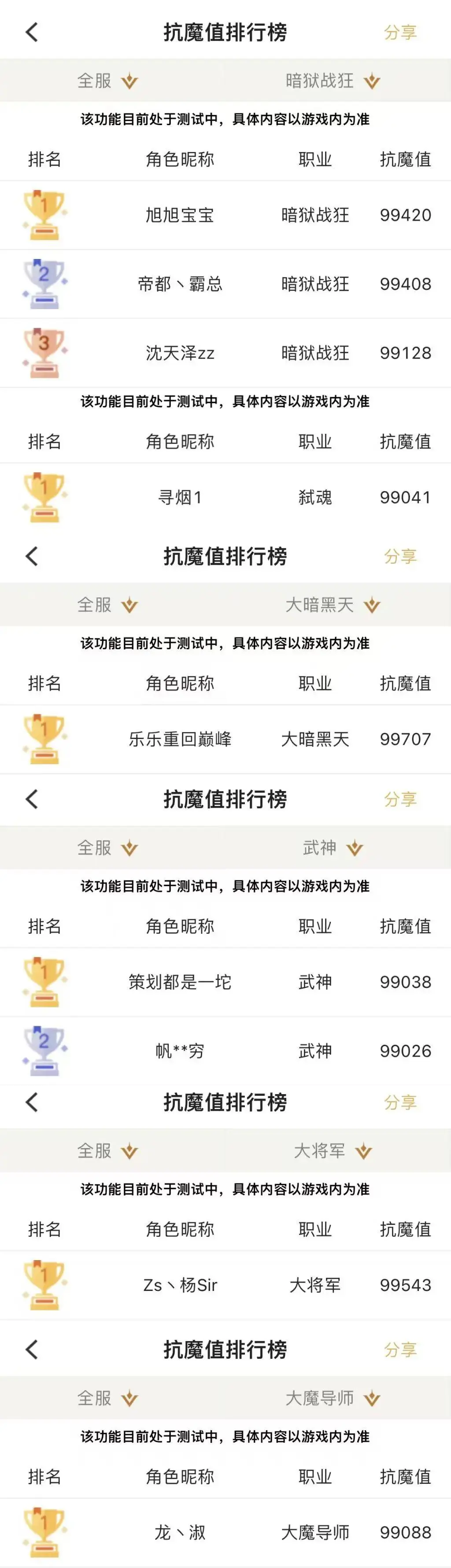 DNF手游：9月抗魔大梯队排名来了，T0才是真大佬，全服仅9位玩家做到了