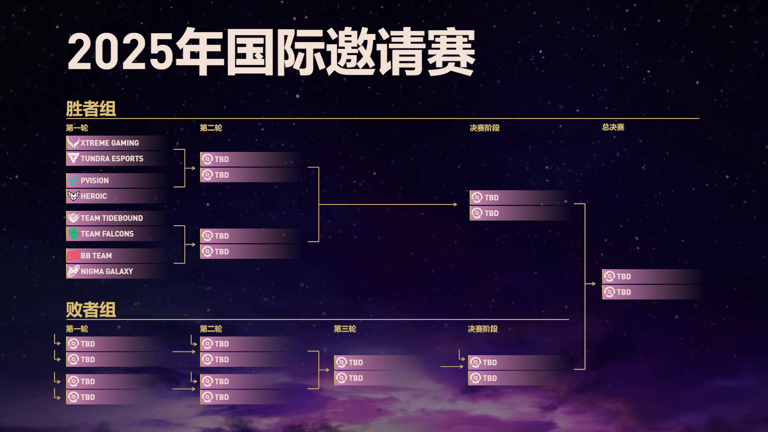 TI14淘汰赛首轮对阵：XG迎战Tundra、Tidebound遭遇Falcons